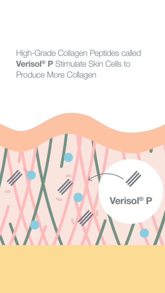 What is Verisol Collagen? - Independent Herbalife Member